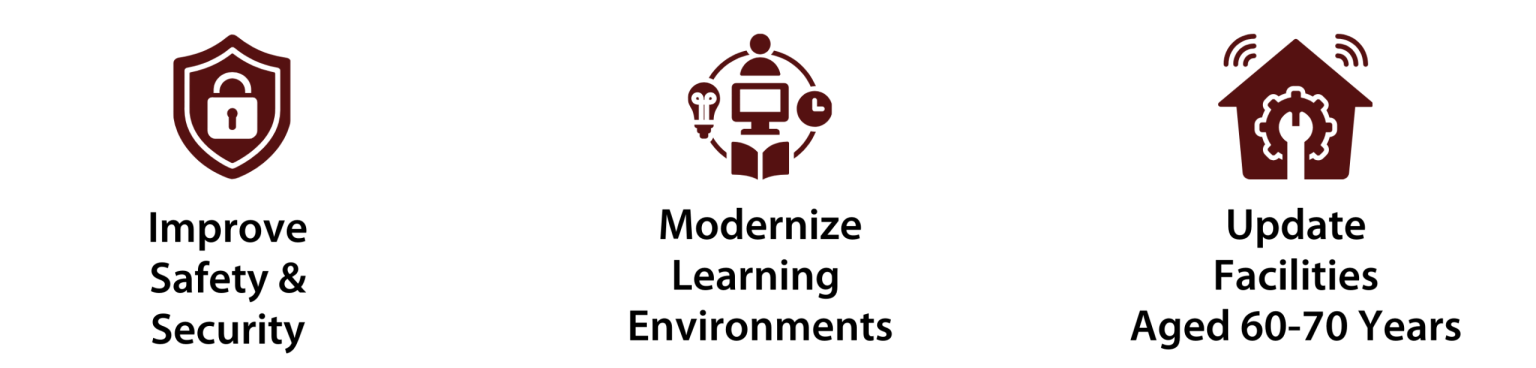 Waskom ISD – Bond 2026