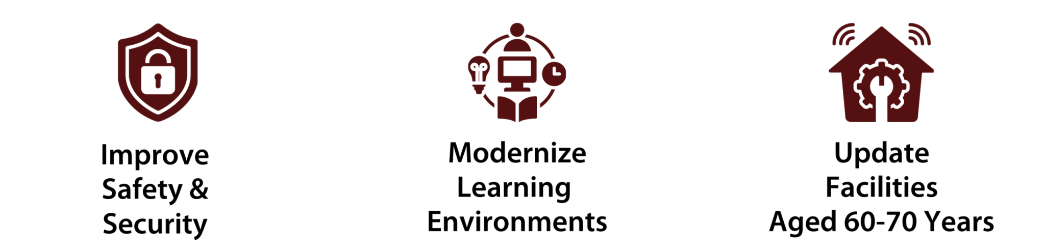 Waskom ISD – Bond 2026